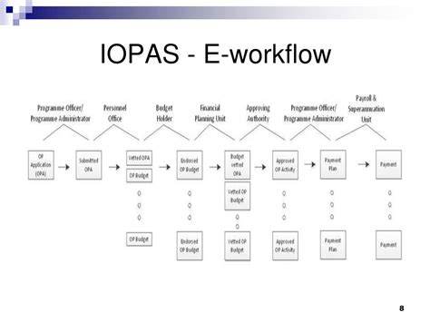 Ppt Iopas September 2012 Powerpoint Presentation Free Download