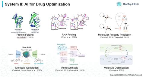 Ai药物研发：人工智能赋能新药研发