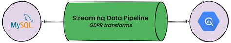Minute Introduction To Streaming Data Pipelines
