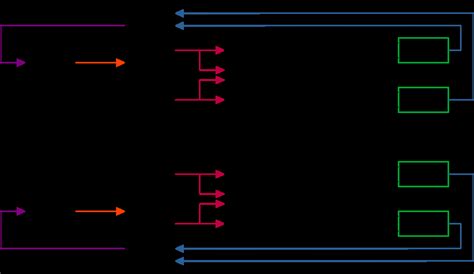 Simplified Block Diagram For Central Data Processing Around The Petraiv