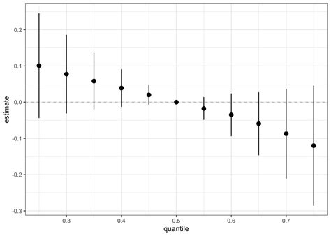 64 Mixtures Analysis Methods Part 2 Bayesian Kernel Machine