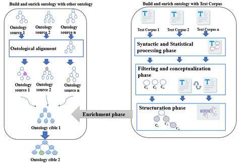 The Proposed Architecture Download Scientific Diagram
