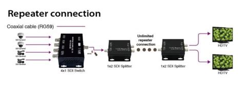 4 Inputs X 1 Output SDI Switcher Repeater Pixelpitch