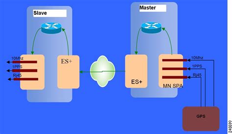 Cisco 7600 Series Router Software Configuration Guide Cisco Ios Release 15s Configuring