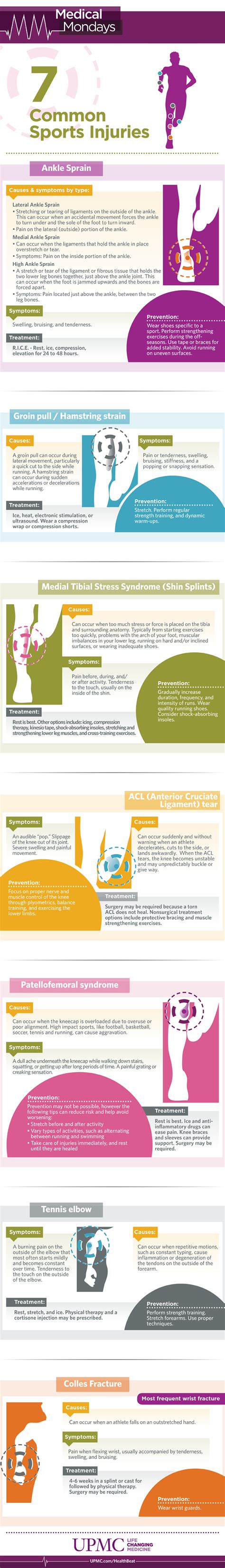 7 Common Sports Injuries Infographic Upmc Healthbeat