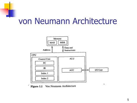 Ppt Uniprocessor Architecture Powerpoint Presentation Free Download Id 6080604
