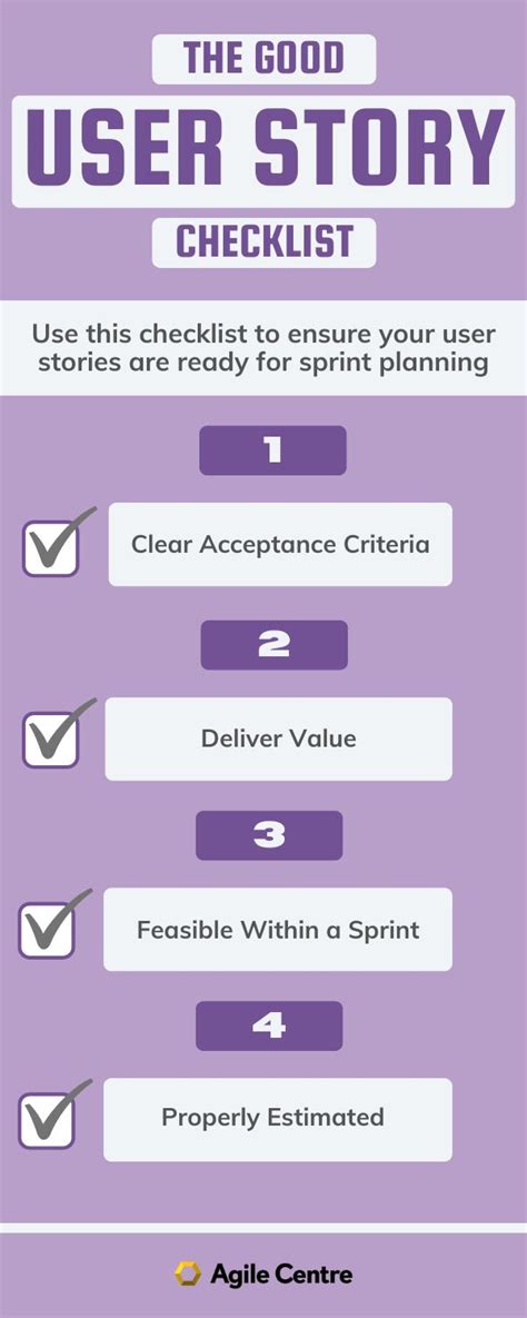 Scrum Userstories Sprintplanning Agile Centre