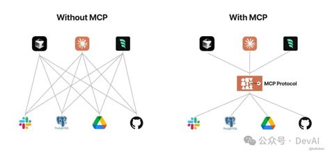 最近爆火的mcp Model Context Protocol ，读这一篇就够了 知乎