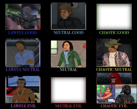 Extra Lives Factions Alignment Chart R Mdickie