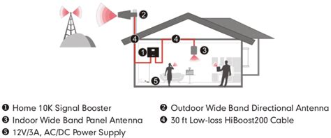 HiBoost Home K LCD G G LTE Signal Booster F G S LCD