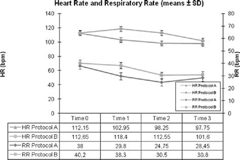 Figure 1 From Propofolalfentanil And Propofolketamine Procedural