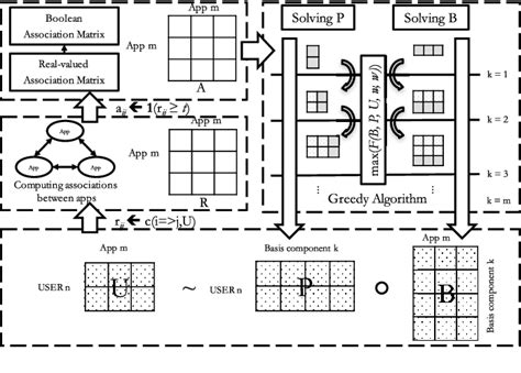 Figure 2 From Understanding Smartphone Users From Installed App Lists