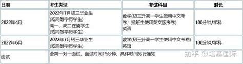 华附国际部入学考怎么选4月与6月这2场考试有何不同 知乎