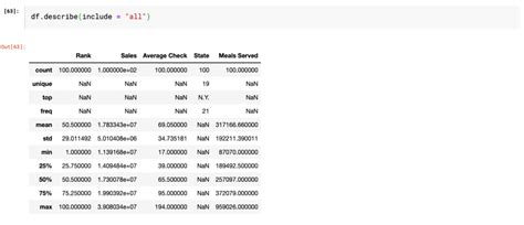 Semi Automated Exploratory Data Analysis Eda In Python Towards Data