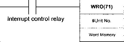 Figure From Design Of Plc Networks Using Remote I O Module Based On