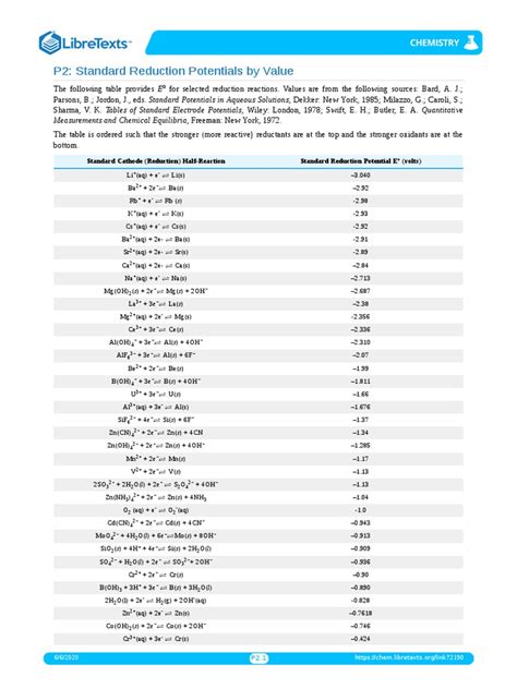 Standard Reduction Potentials Pdf Redox Applied And Interdisciplinary Physics