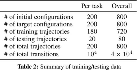 Table 2 From Learning Generalizable Tool Use Skills Through Trajectory Generation Semantic Scholar