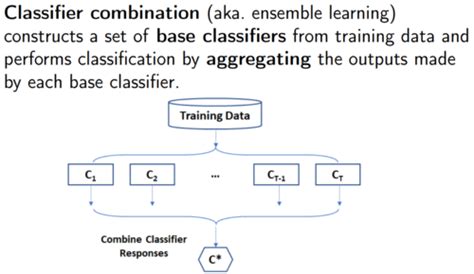 Classifier Combination Flashcards Quizlet