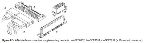 pc hardware interfaces a developer s reference data storage device