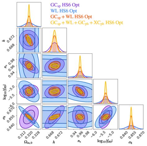 1 And 2σ Joint Marginal Error Contours On The Cosmological Parameters