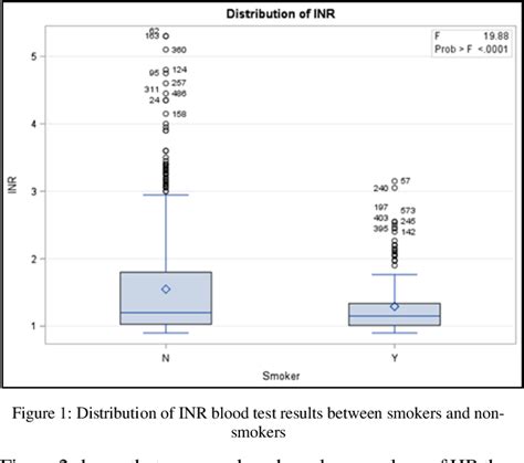 Figure 1 From Predicting Smoking Status Using Machine Learning