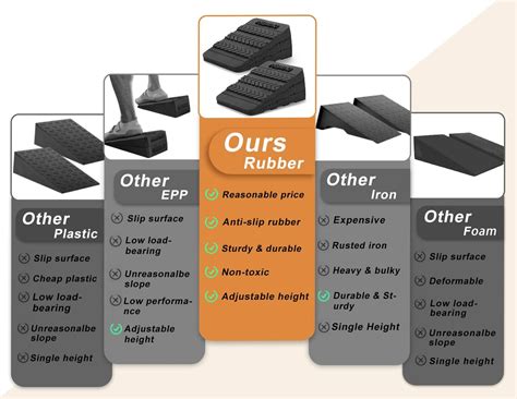Buy Squat Wedge Block PCS Adjustable Non Slip Rubber Squat Ramp Squat Wedge For Heel Elevated