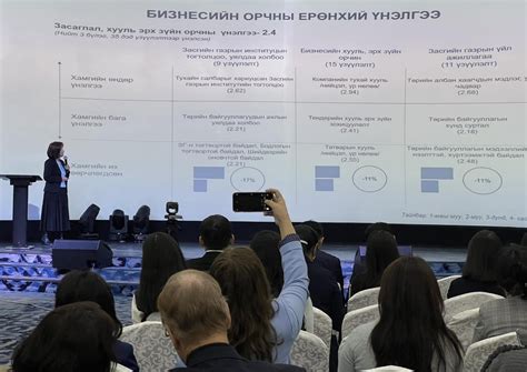 Бизнес эрхлэгчид цар тахлын өмнөх үетэй харьцуулахад бизнесийн орчин муудсан гэж үзжээ