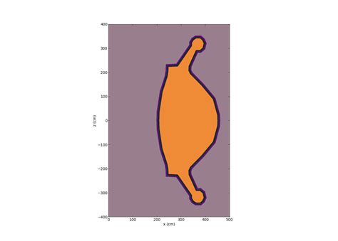Polygon Composite Surface By Eepeterson · Pull Request 2266 · Openmc Polygon Composite Surface By Eepeterson · Pull Request 2266 · Openmc