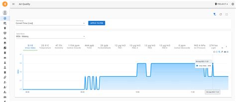 Air Quality Monitoring System Collie