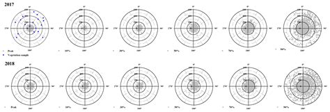 Bg Machine Learning Estimates Of Eddy Covariance Carbon Flux In A