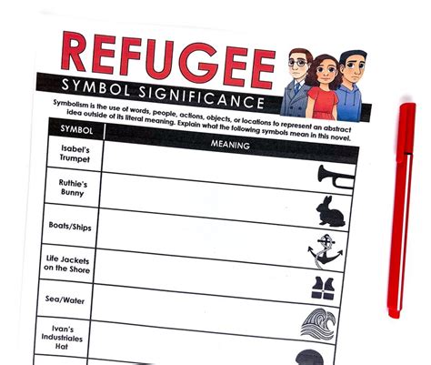 Refugee Unit Plan