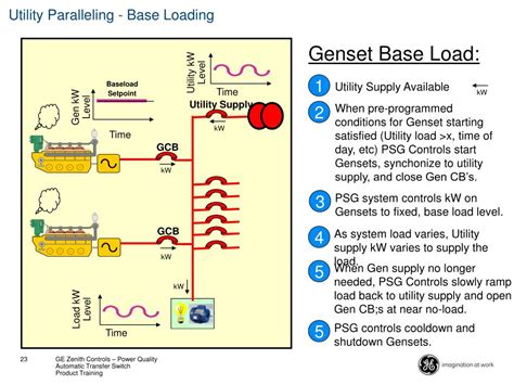 Ppt Paralleling Switchgear Psg Powerpoint Presentation Free Download Id 2981410