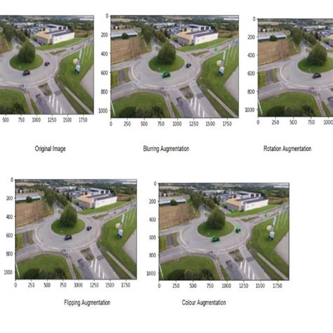 Top Performing Ensemble Models On The Visdrone Dataset Download