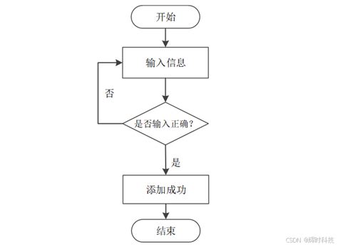 计算机毕业设计springboot基于java的智能公交车管理系统 基于spring Boot的智能公交运营管理系统设计与实现 利用