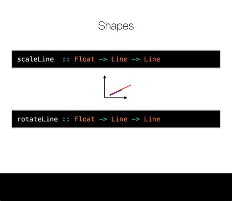 Playing With Graphics And Animations In Haskell Speaker Deck