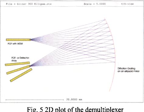 Figure 5 From Design And Development Of A Mux Demux Element For Wdm
