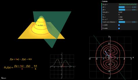 Directional Derivatives And Level Curves