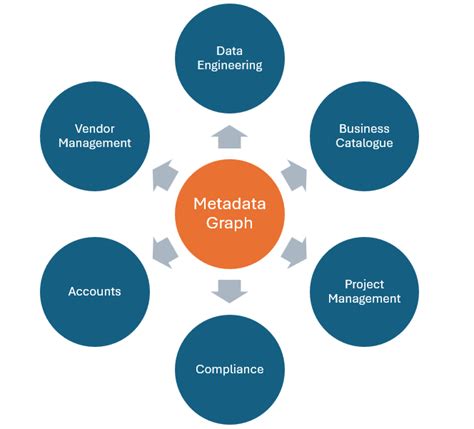Datahub Hands On Part Ii Data Ingestion Data Discovery And By Professor Simon J Preis Ph