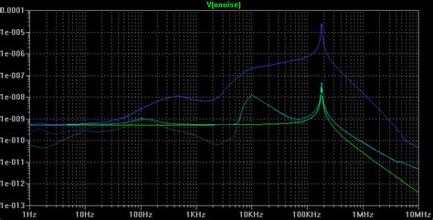 Magnetic Loop Antenna Noise And Snr