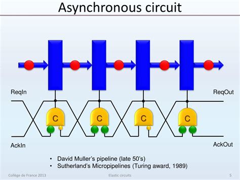 Ppt Elastic Circuits Blending Synchronous And Asynchronous Technologies Powerpoint