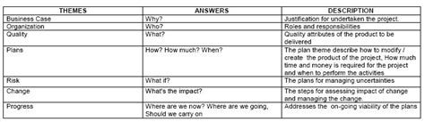 Introduction To Prince2 Theme Chess Subsea Engineering