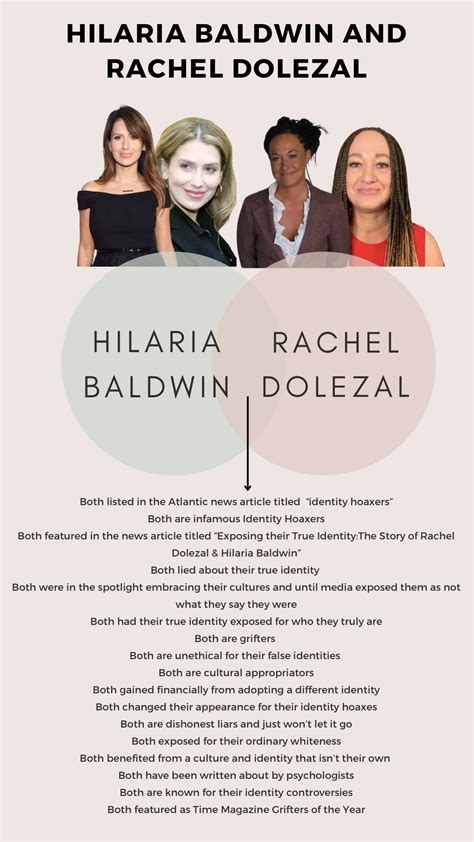 Venn Diagram Displaying The Commonalities Between Hilaria Baldwin And