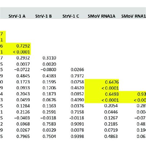 pairwise partial correlations significant cases after applying the
