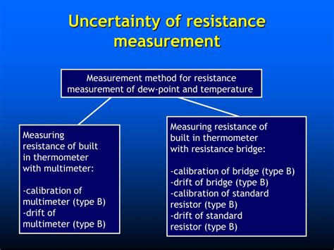 PPT Uncertainty In Calibrations With Secondary Standard PowerPoint Presentation ID