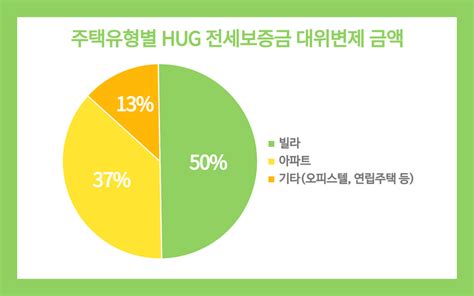 깡통전세사기 대비하기 전세보증금 반환보증 2편 로톡