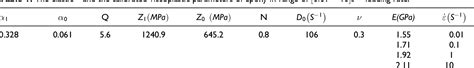 table 1 from a multiscale homogenization procedure to predict the