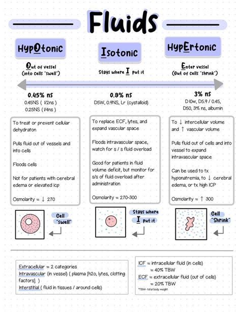 Jahir Ahmed Choudhury On Linkedin Haematology Pathologylab Physiology