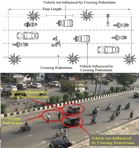 The Method Adopted To Calculate The Delay Download Scientific Diagram