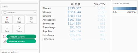 Tableau Tip How To Give Measure Values Separate Legends The Data Babe