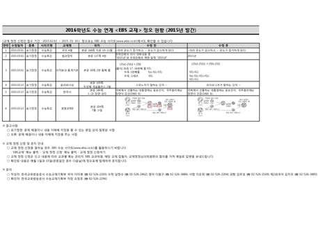 2016학년도 Ebs 수능 연계 교재 정오 현황 Pdf